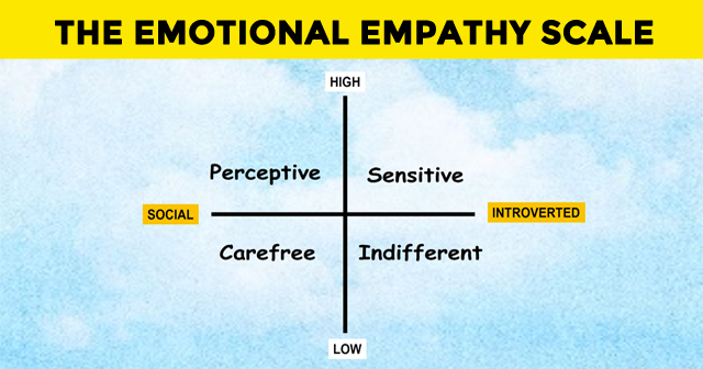 Where Do You Fall On The Emotional Empathy Scale? | MyDailyQuizz